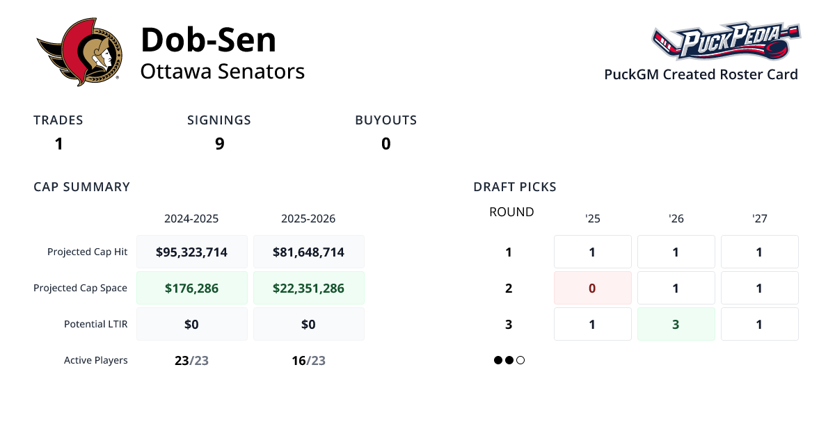 Dob-Sen | PuckGM | PuckPedia