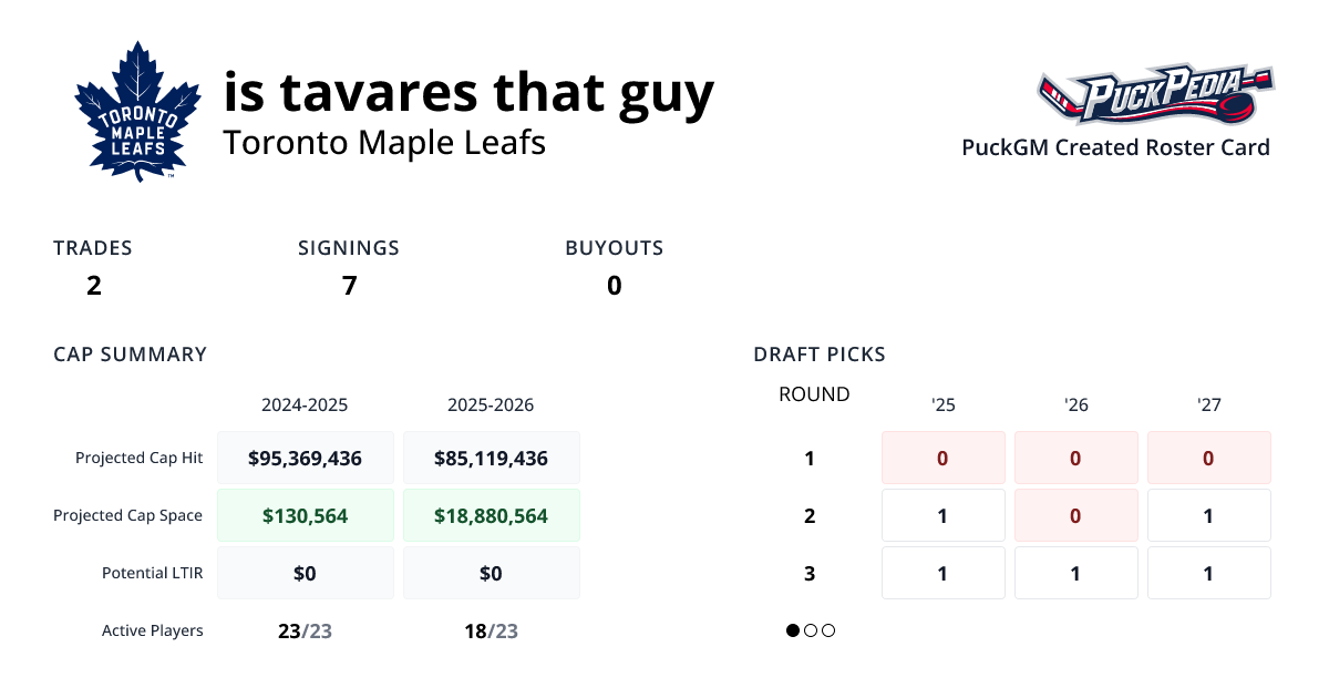 is tavares that guy | PuckGM | PuckPedia