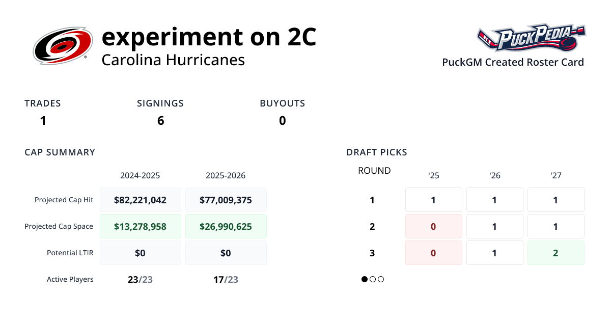 experiment on 2C | PuckGM | PuckPedia