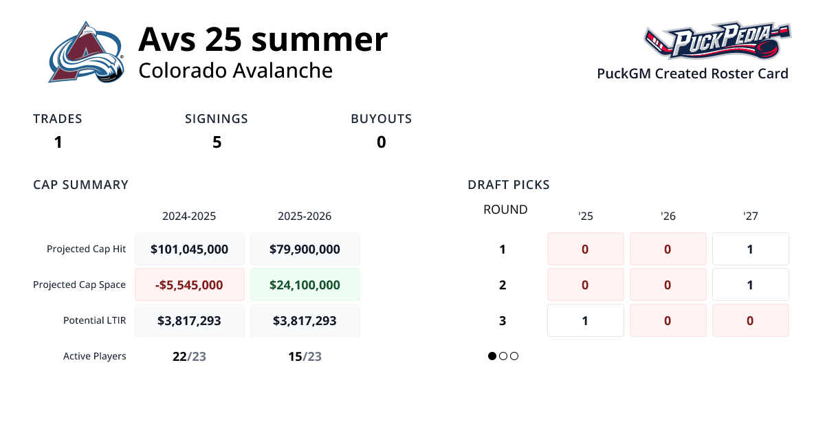 Avs 25 summer | PuckGM | PuckPedia