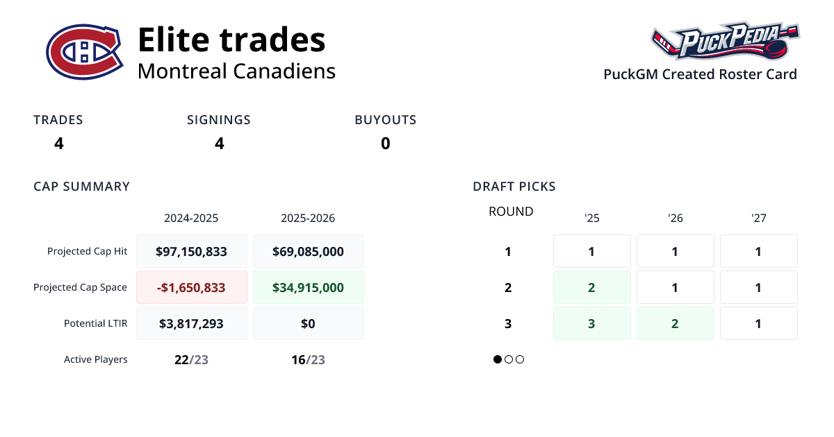 Elite trades | PuckGM | PuckPedia