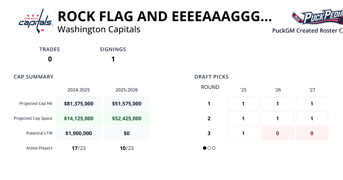 ROCK FLAG AND EEEEAAAGGGLLLLEEEEE | PuckGM | PuckPedia