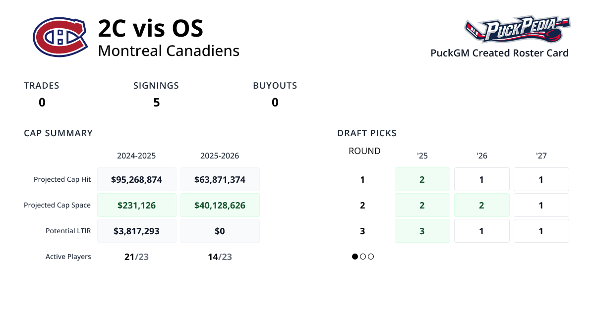 2C vis OS | PuckGM | PuckPedia