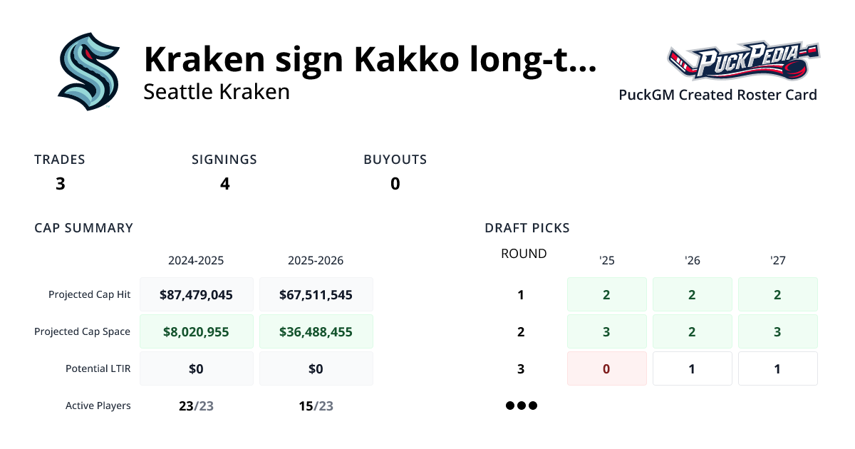Kraken sign Kakko long-term | PuckGM | PuckPedia