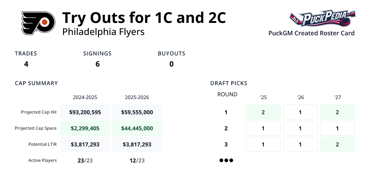 Try Outs for 1C and 2C | PuckGM | PuckPedia