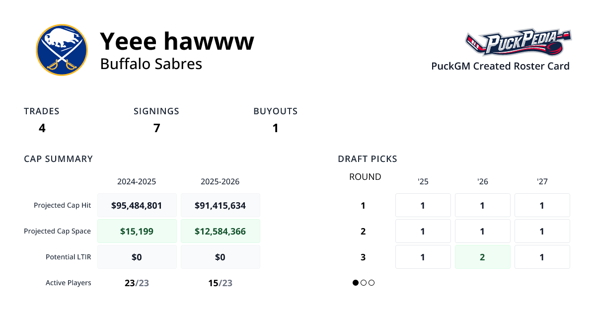 Yeee hawww | PuckGM | PuckPedia