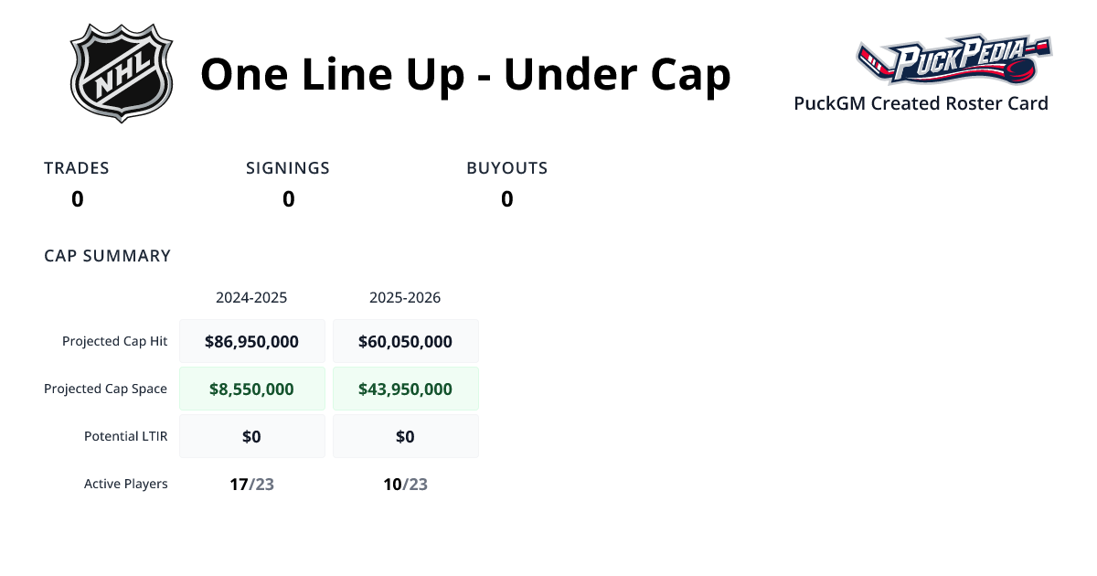 One Line Up - Under Cap | PuckGM | PuckPedia