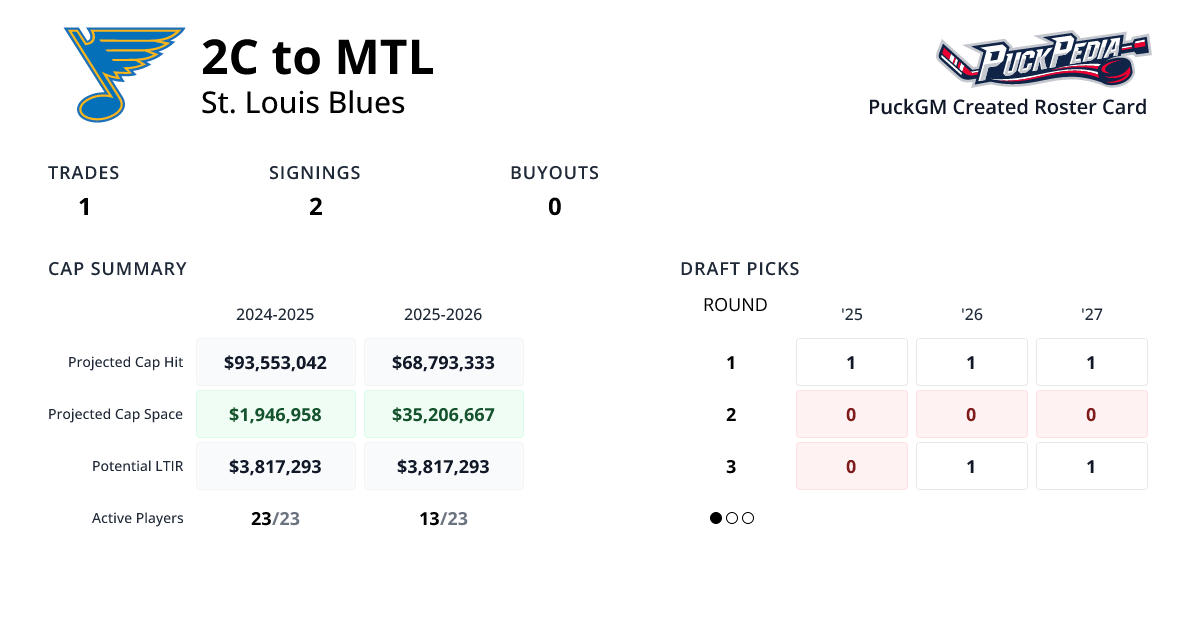 2C to MTL | PuckGM | PuckPedia