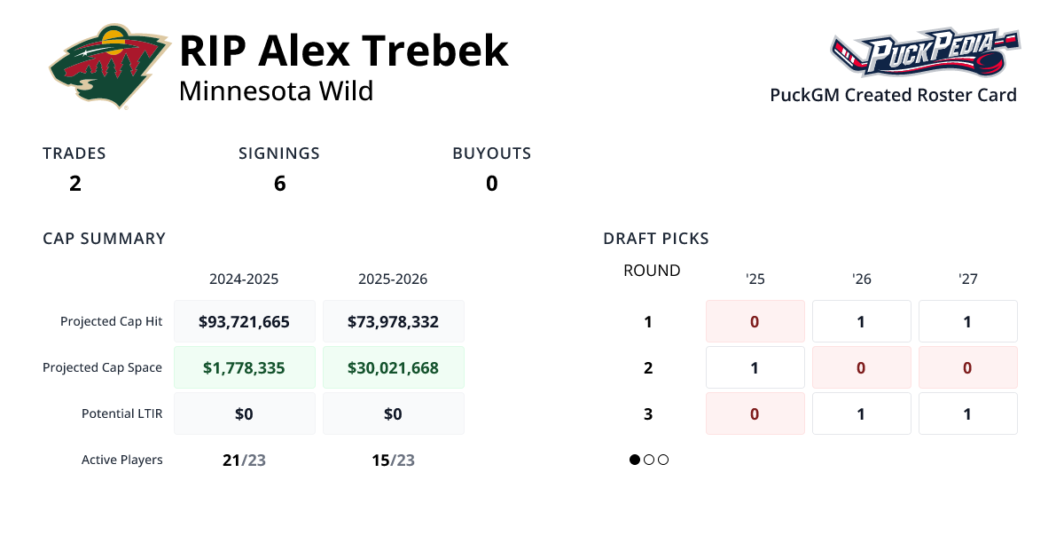 RIP Alex Trebek | PuckGM | PuckPedia