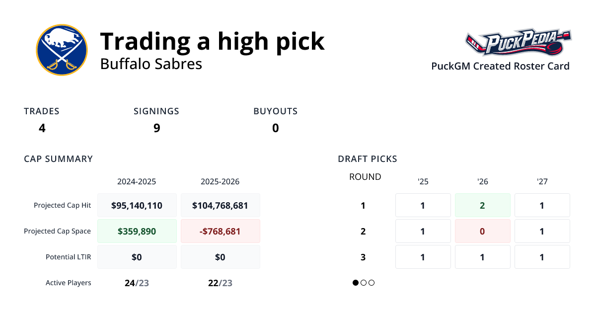 Trading a high pick | PuckGM | PuckPedia