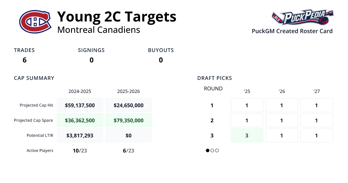 Young 2C Targets | PuckGM | PuckPedia