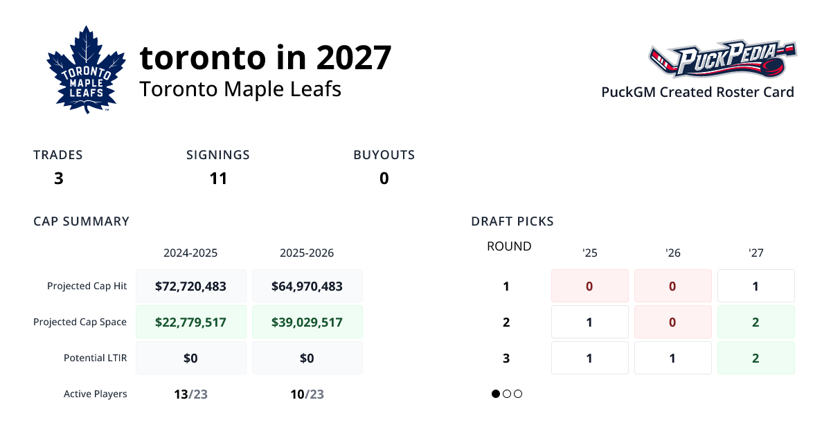 toronto in 2027 | PuckGM | PuckPedia