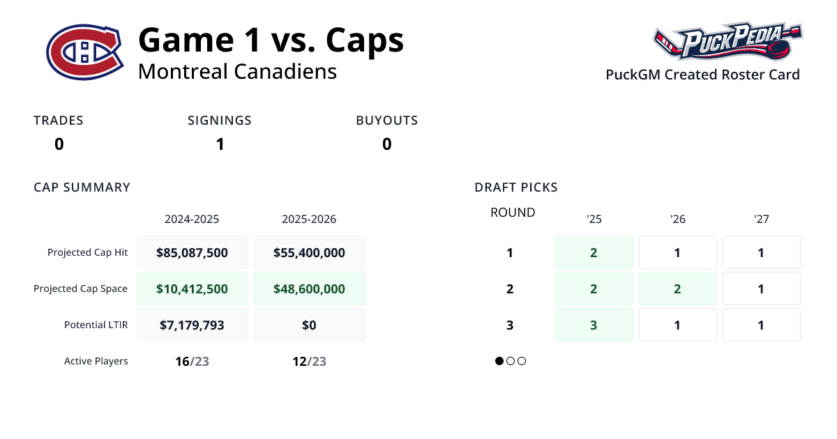 Game 1 vs. Caps | PuckGM | PuckPedia