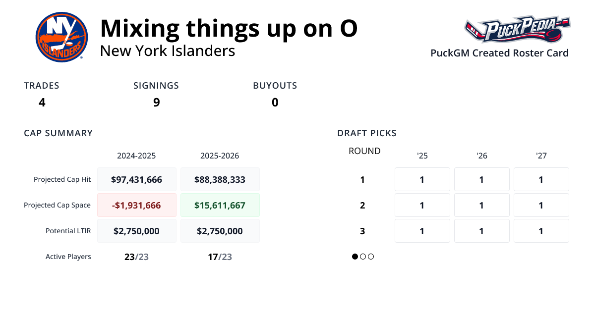 Mixing things up on O | PuckGM | PuckPedia