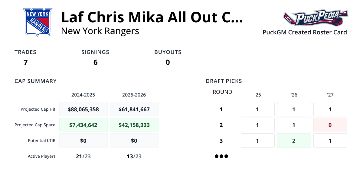 Laf Chris Mika All Out Culture Change | PuckGM | PuckPedia