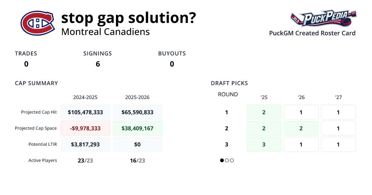 stop gap solution? | PuckGM | PuckPedia