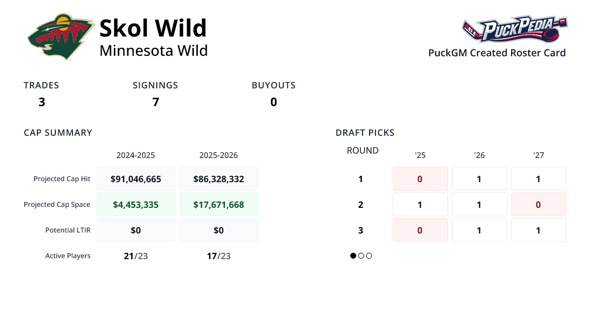 Skol Wild | PuckGM | PuckPedia