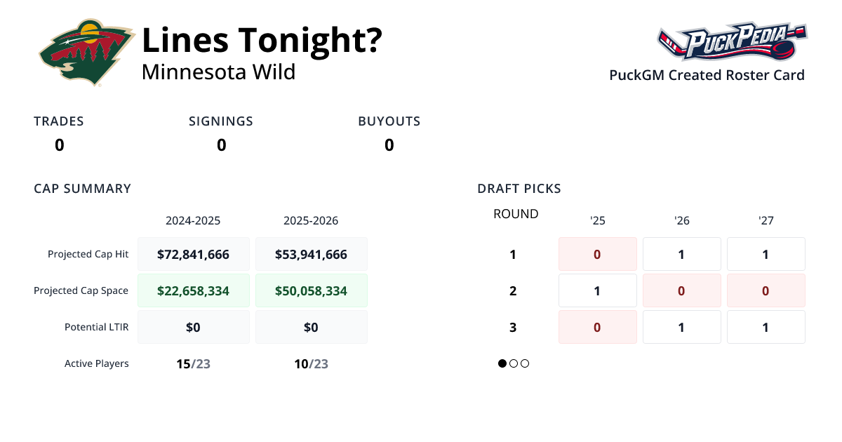 Lines Tonight? | PuckGM | PuckPedia