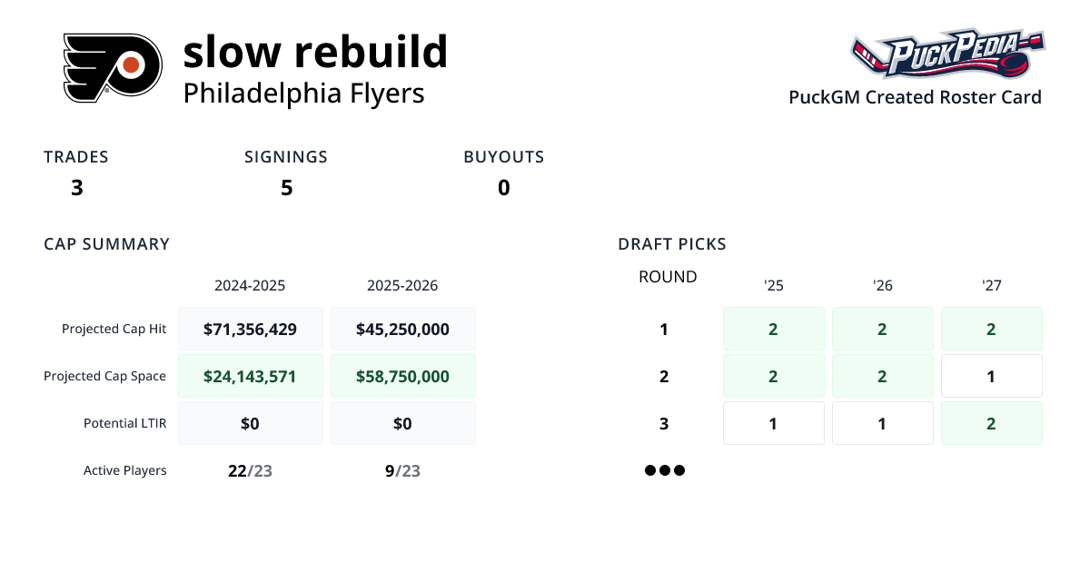 slow rebuild | PuckGM | PuckPedia