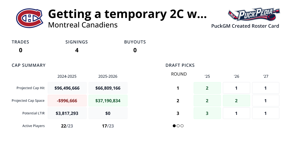 Getting a temporary 2C waiting for Hage | PuckGM | PuckPedia