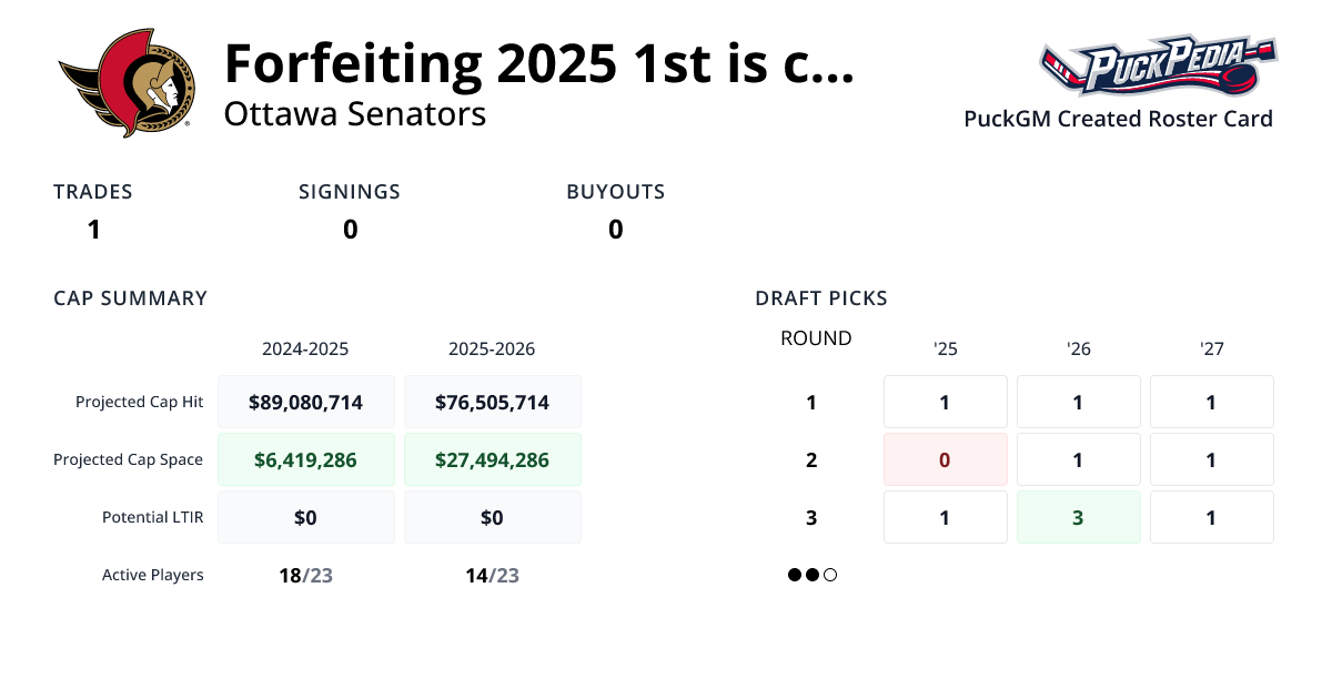 Forfeiting 2025 1st is critical | PuckGM | PuckPedia