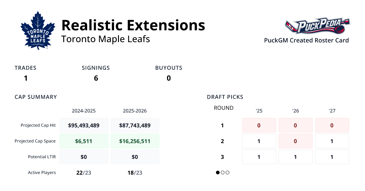 Realistic Extensions | PuckGM | PuckPedia