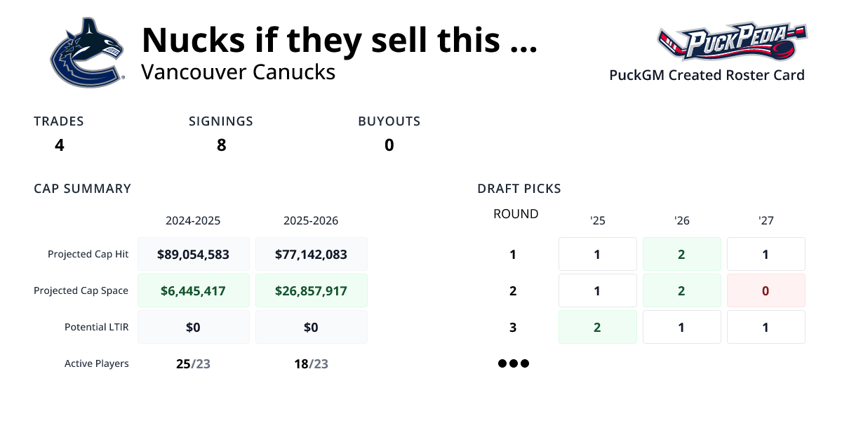 Nucks if they sell this offseason | PuckGM | PuckPedia