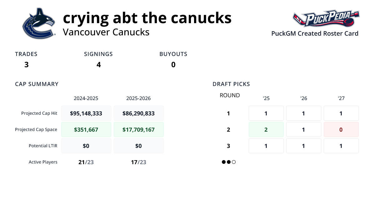 crying abt the canucks | PuckGM | PuckPedia