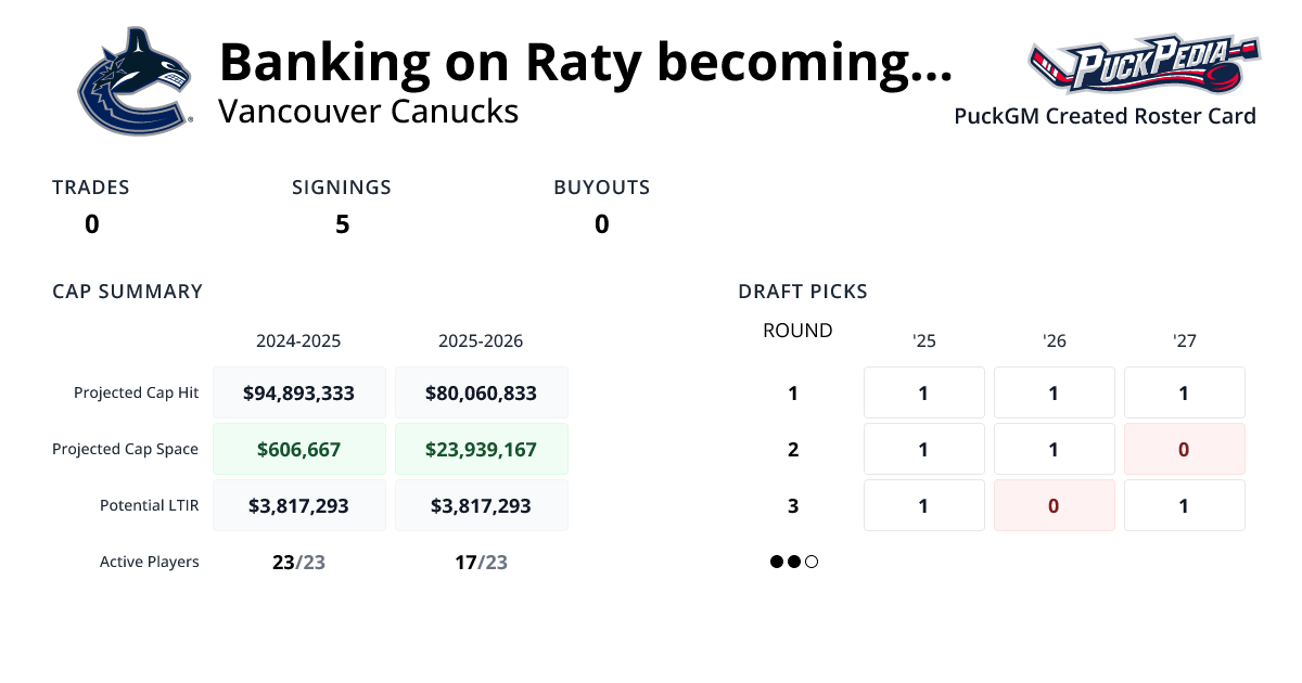 Banking on Raty becoming a 2C | PuckGM | PuckPedia