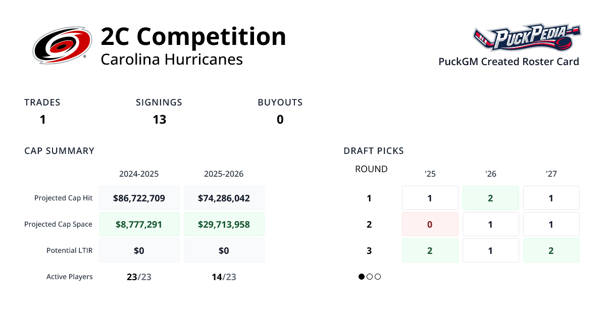 2C Competition | PuckGM | PuckPedia