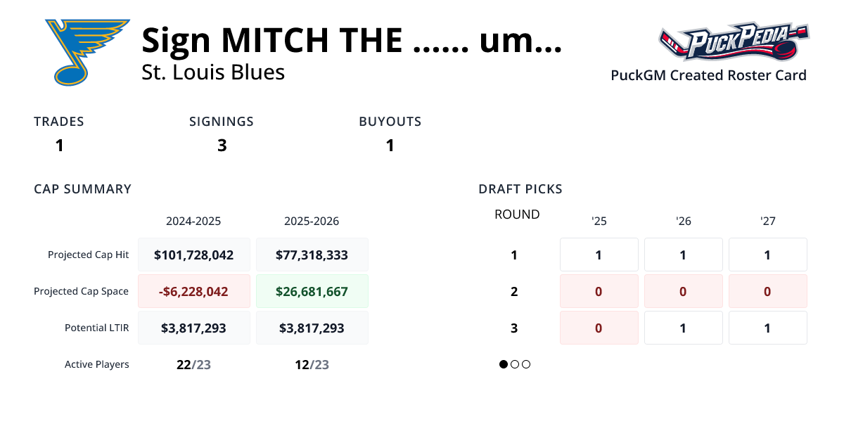 Sign MITCH THE ...... um um ITCH??? | PuckGM | PuckPedia