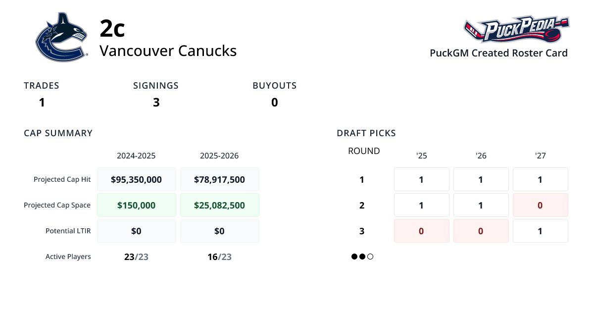 2c | PuckGM | PuckPedia