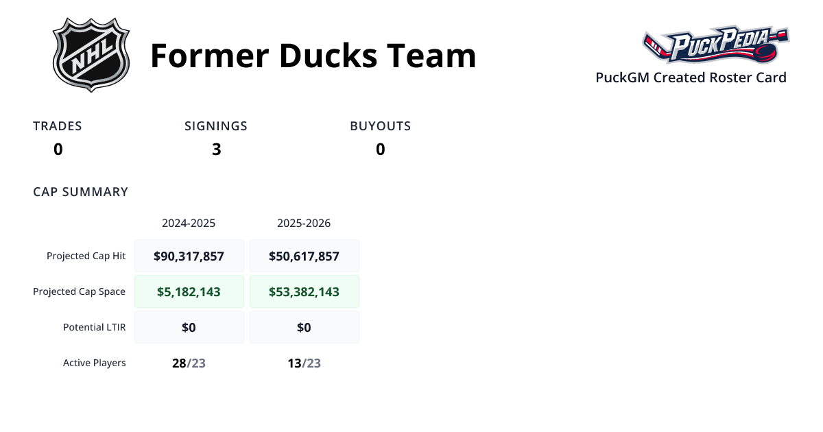 Former Ducks Team | PuckGM | PuckPedia