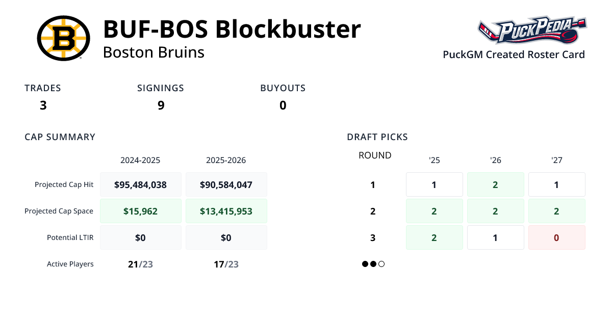 BUF-BOS Blockbuster | PuckGM | PuckPedia