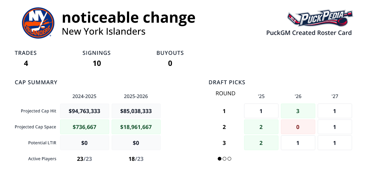 noticeable change | PuckGM | PuckPedia