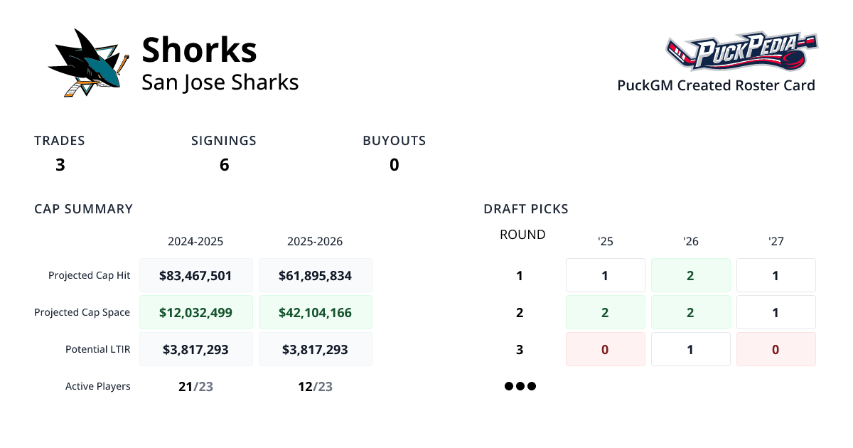 Shorks | PuckGM | PuckPedia