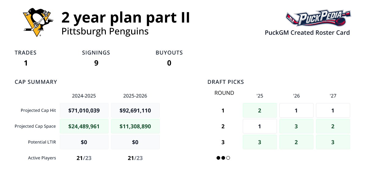 2 year plan part II | PuckGM | PuckPedia