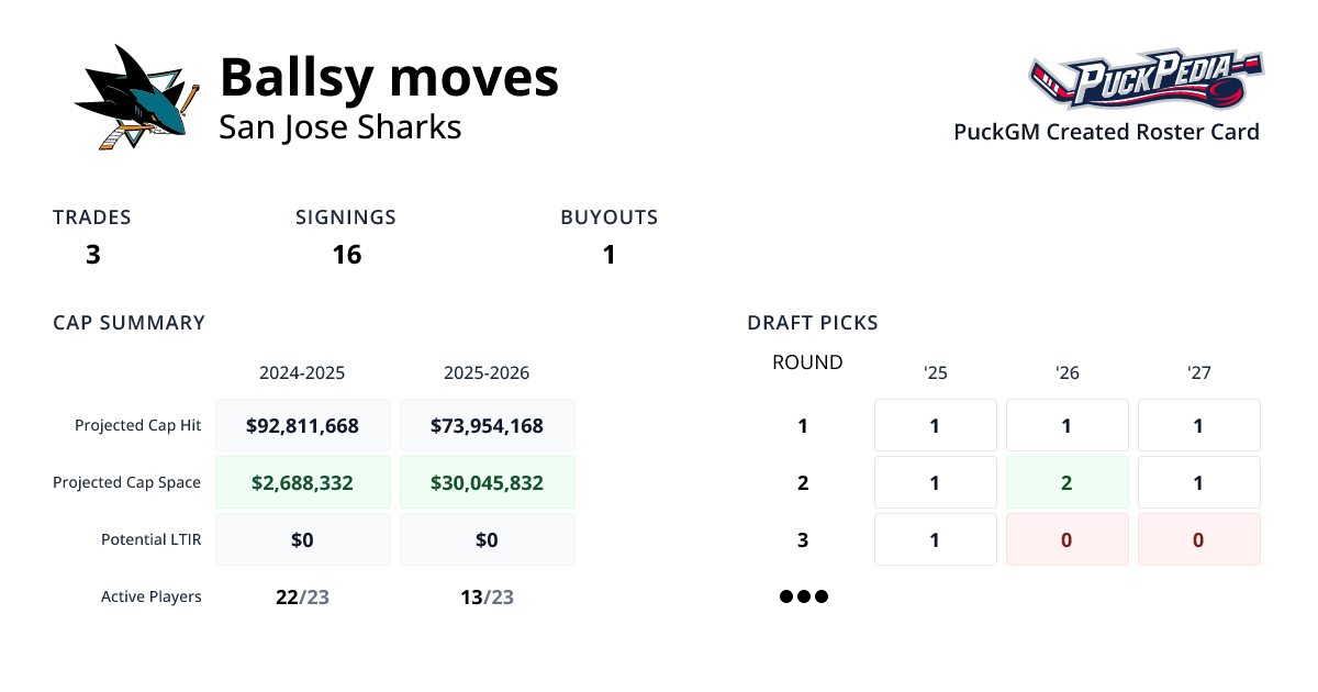 Ballsy moves | PuckGM | PuckPedia