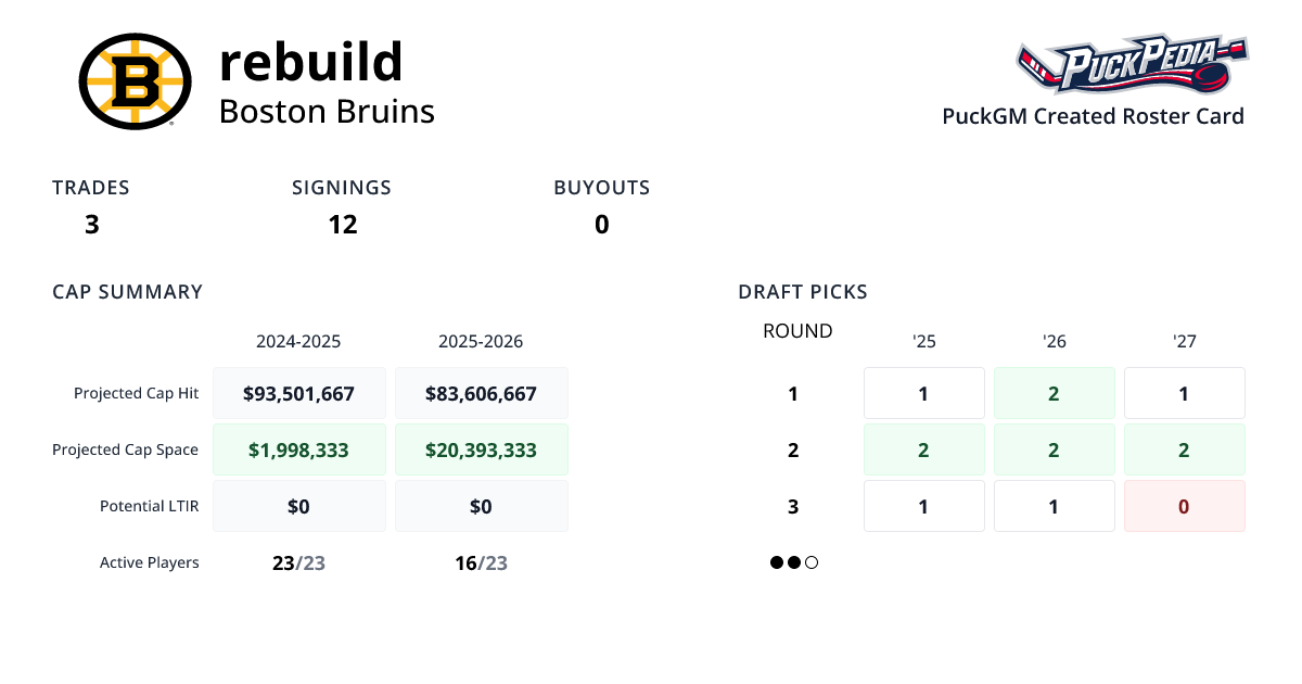 rebuild | PuckGM | PuckPedia