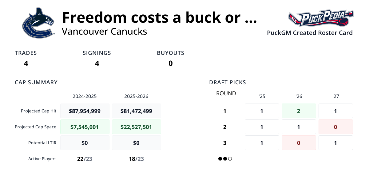 Freedom costs a buck or two | PuckGM | PuckPedia