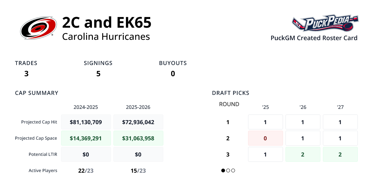 2C and EK65 | PuckGM | PuckPedia