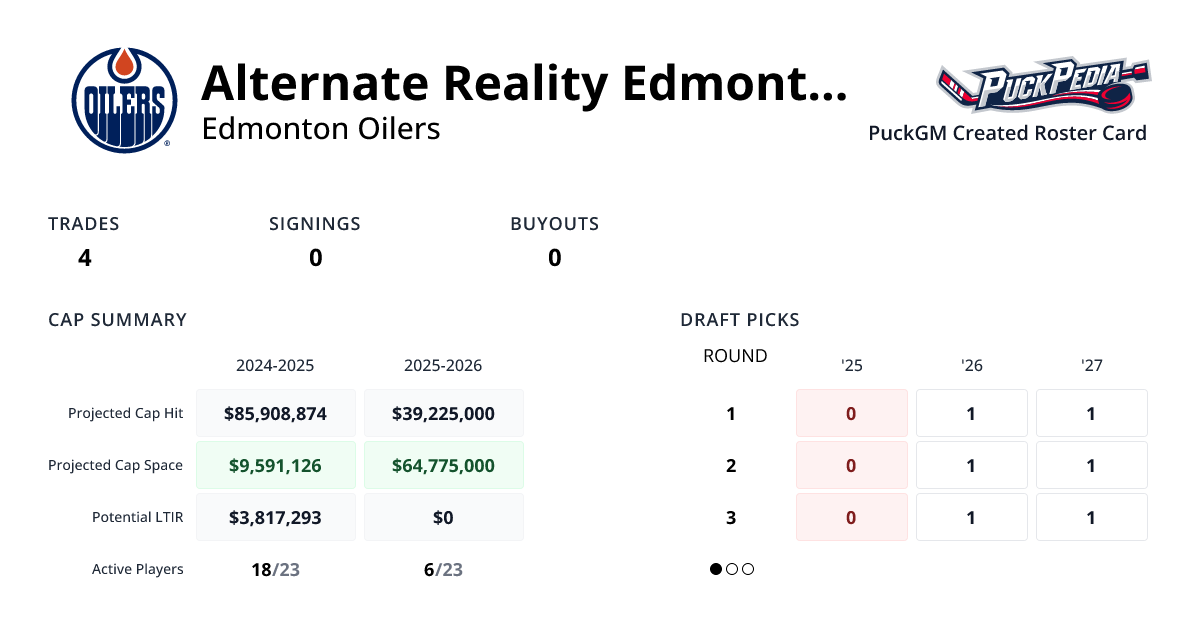 Alternate Reality Edmonton | PuckGM | PuckPedia