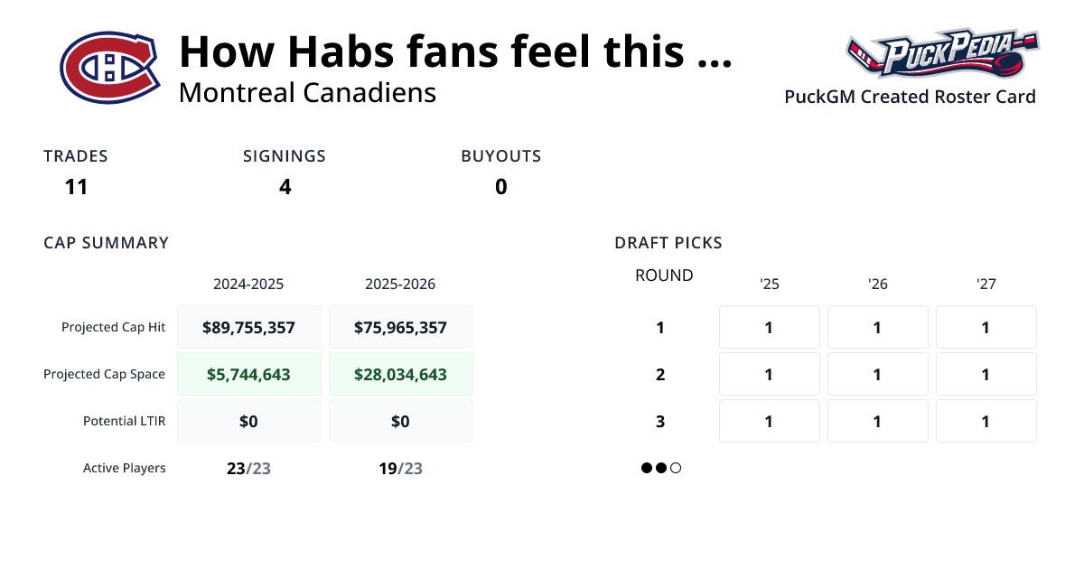How Habs fans feel this morning - I included our fellow Canadian teams ...