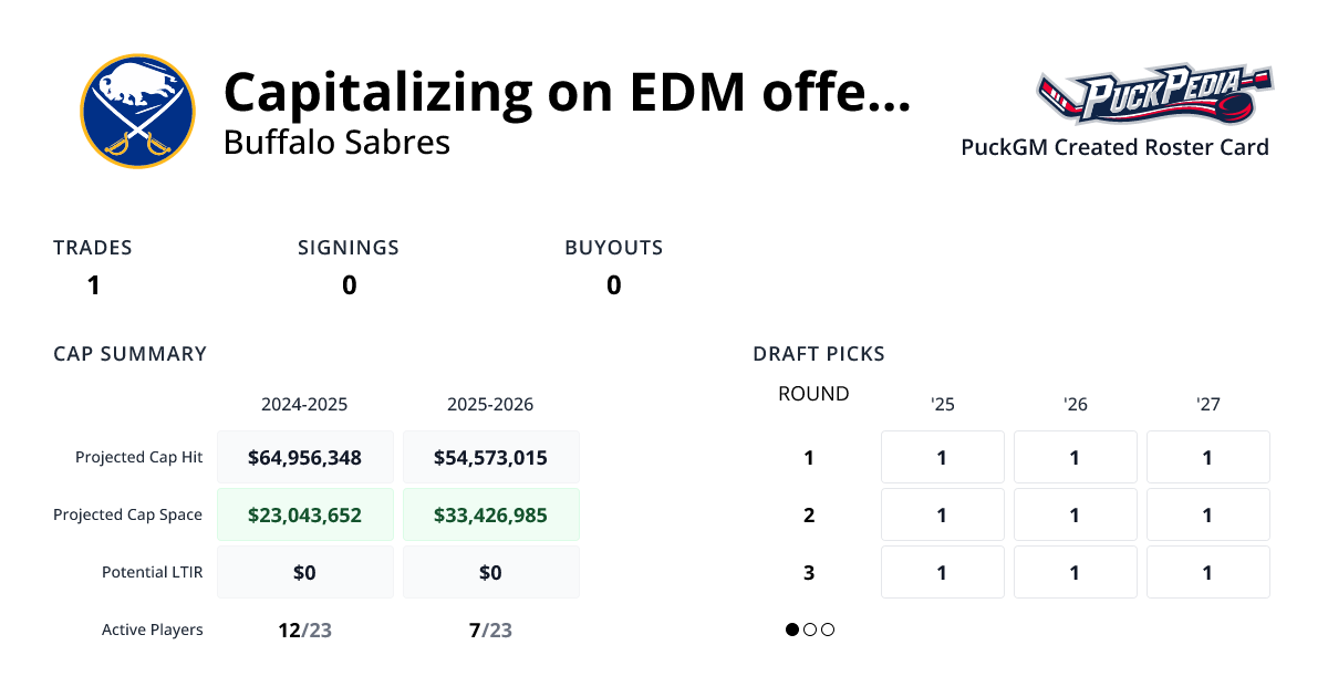 Capitalizing on EDM offer sheets | PuckGM | PuckPedia