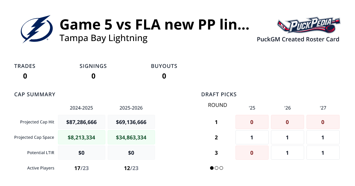 Game 5 vs FLA new PP lines and blended 5v5 lines | PuckGM | PuckPedia