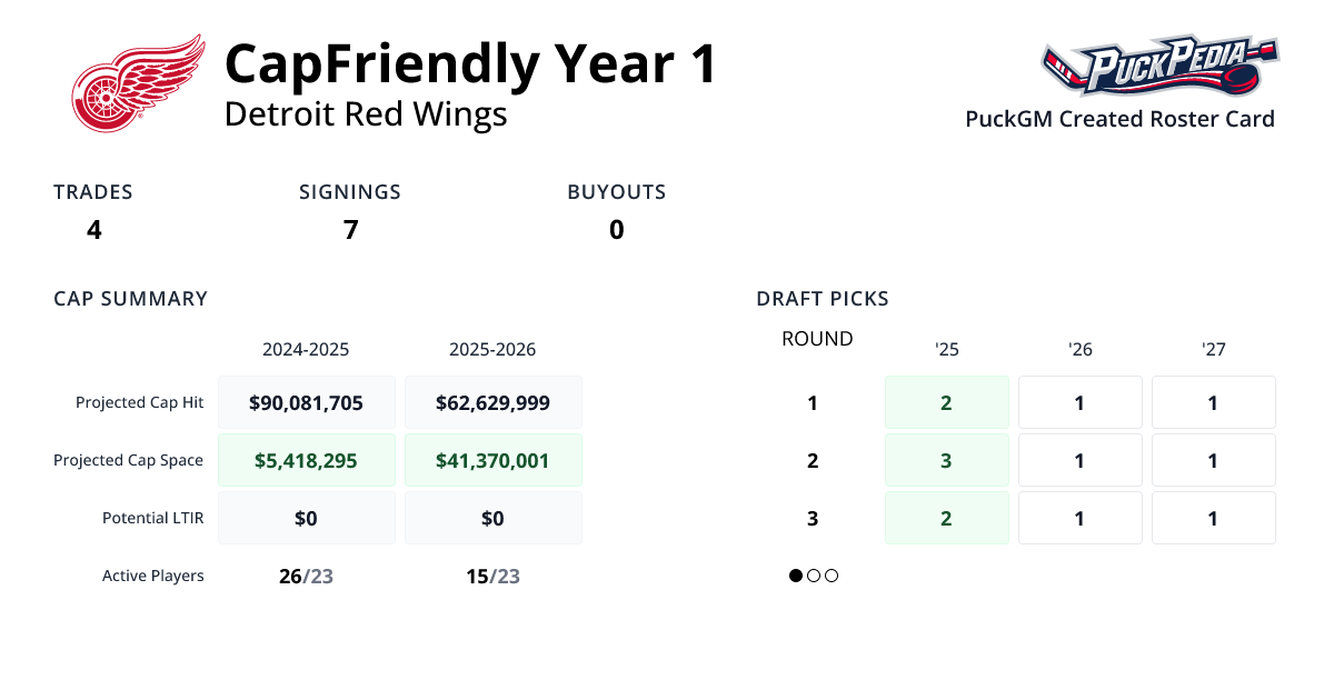 CapFriendly Year 1 | PuckGM | PuckPedia