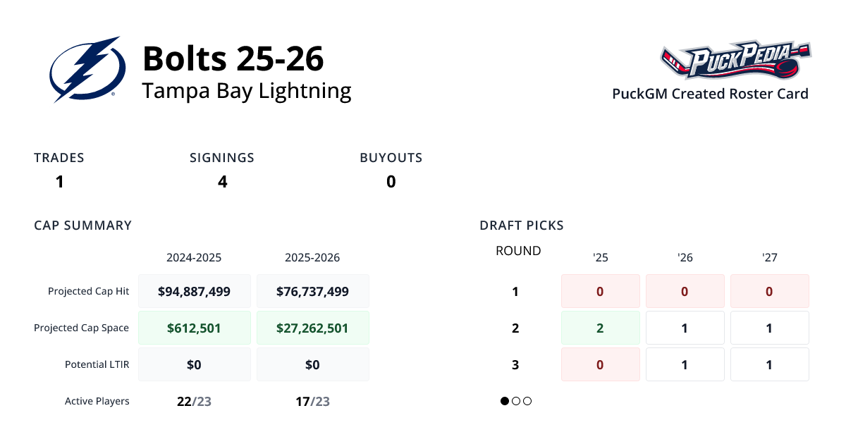 Bolts 25-26 | PuckGM | PuckPedia