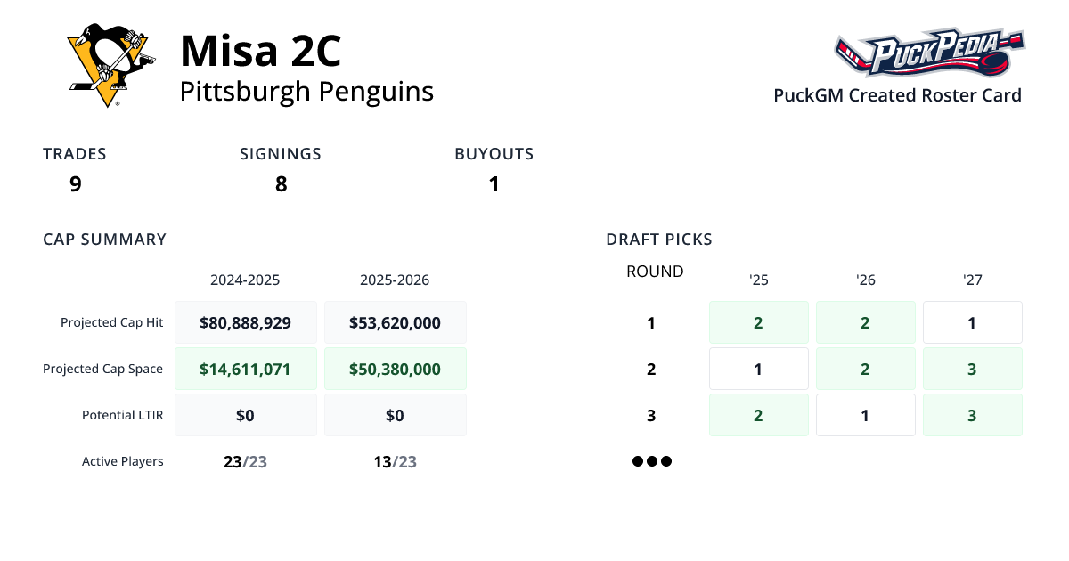 Misa 2C | PuckGM | PuckPedia