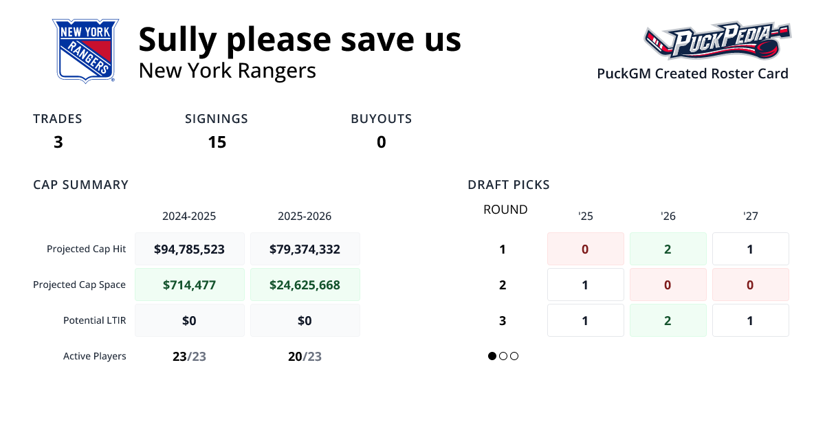 Sully please save us | PuckGM | PuckPedia