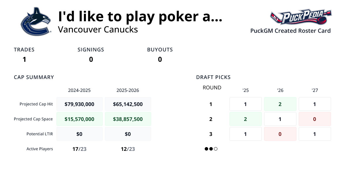 I'd like to play poker against Jim Rutherford... | PuckGM | PuckPedia